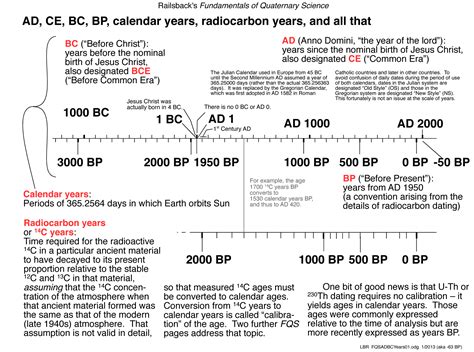Railsbacks Fundamentals Of Quaternary Science