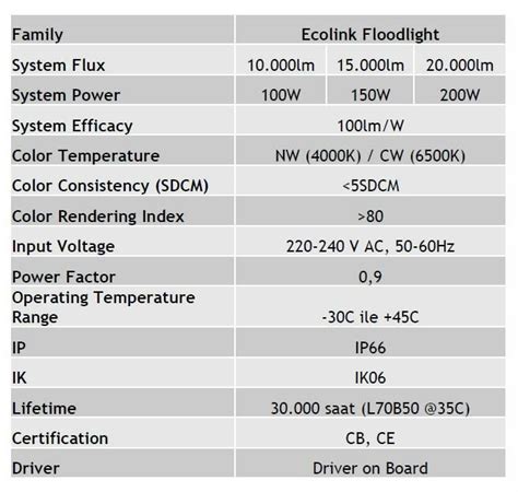 Ecolink Floodlight Projektör 100w 6500k Doğru Ecolink Floodlight Projektör 100w 6500k Doğru