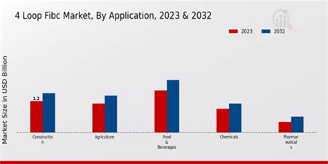 4 Loop Fibc Market Size Share Analysis And Industry Report 2032