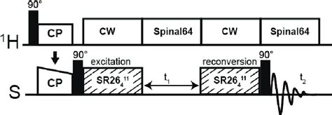Figure B14 Pulse Program Of Homonuclear Symmetry Based Dq Recoupling Download Scientific