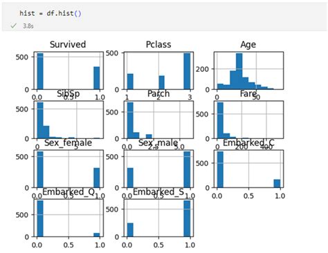Pandas超入門 ヒストグラムの描画とビニングを体験してみよう：pythonデータ処理入門 ＠it