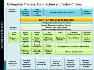 A BPM Framework ForKPI Driven Performance Management Pptx