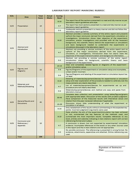 Marking Rubric For Laboratory Pdf Experiment Simulation