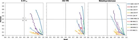 Precision Recall Plots Illustrating The Improvement Of The Machine Download Scientific Diagram
