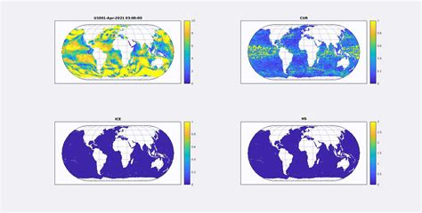 Multi Grids Is Not Working As Expected Issue Noaa Emc Ww Github