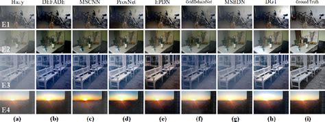 figure 3 from single image dehazing method based on gradient matrix and