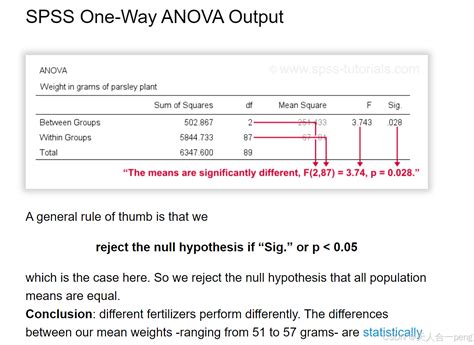 统计分析基础之方差分析三个组间one Way Anova三组间行方差分析anova Csdn博客 统计分析基础之方差分析三个组间one Way Anova三组间行方差分析anova Csdn博客