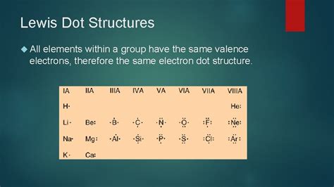 Ions Lewis Dot Structures Electrons Valence Electrons Electrons