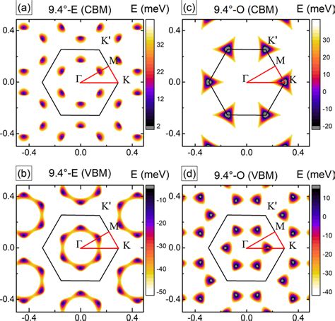 Contour Plots Of Eigenvalue States As A Function Of K X And K Y In Download Scientific Diagram