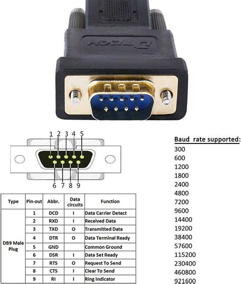 Usb Db9 Pinout All You Need To Know