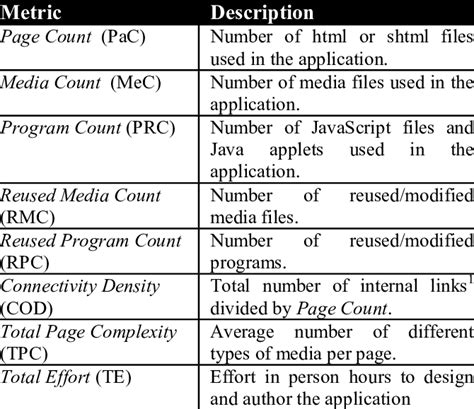 size and complexity metrics download table