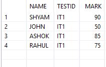 SAP BW On HANA UNION IN SAP HANA CALCULATION VIEW