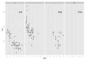 ggplot を使って注釈を入れる Mukku John Blog