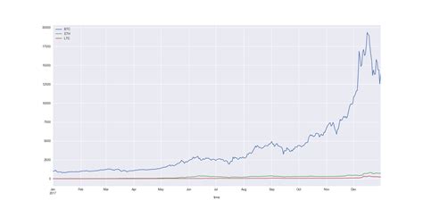 Fun With The Cryptocompare Api Robot Wealth