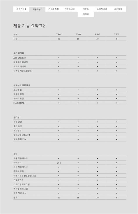 T Moxi™ All T 목시 올 Onnuri 온누리보청기