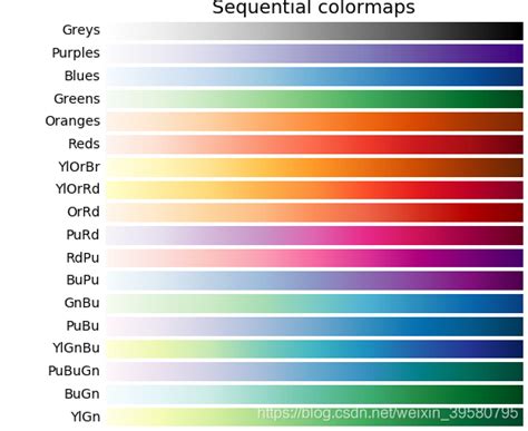 matplotlib.pyplot——cmap直观理解_matplotlib cmap-CSDN博客