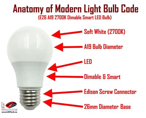 Solved What Is The Difference Between An E14 E26 E27 And B22 Bulb Up And Running Inc Tech