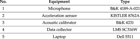 Structure Borne Noise Source Excitation Measurement Equipment Download Scientific Diagram