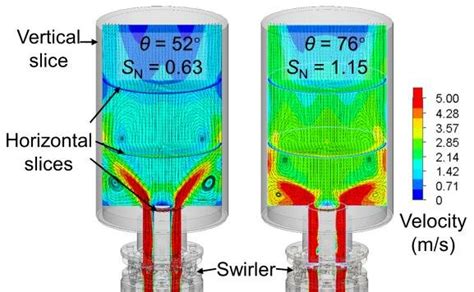 Simulated Swirling Flow Structures At Vane Angles θ 52° And 76