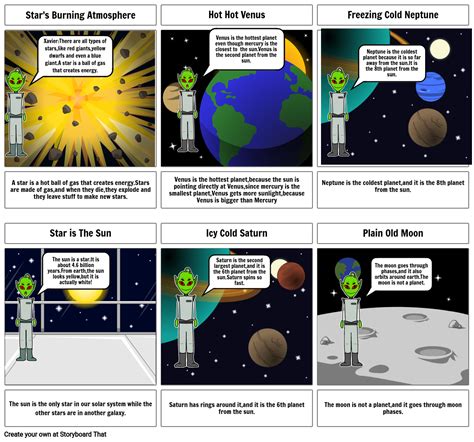 Solar System Project Storyboard By Vpranaav