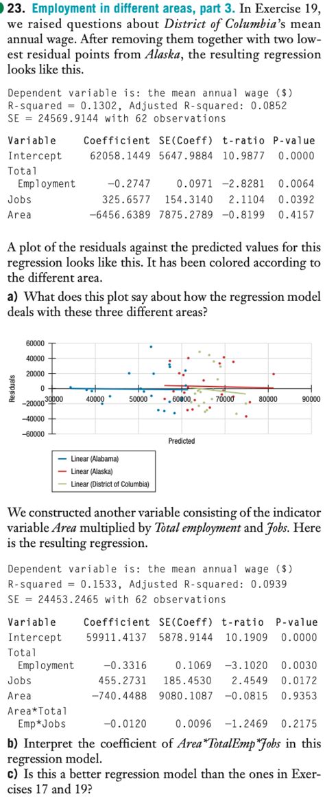 To Interpret The Coefficient Of The Interaction Term