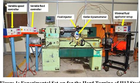 Figure 1 From Artificial Neural Network And Particle Swarm Optimization Hybrid Intelligence For