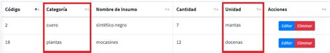 Java ¿cómo Oculto Una Columna De Mi Datatable Sin Perder Sus Valores