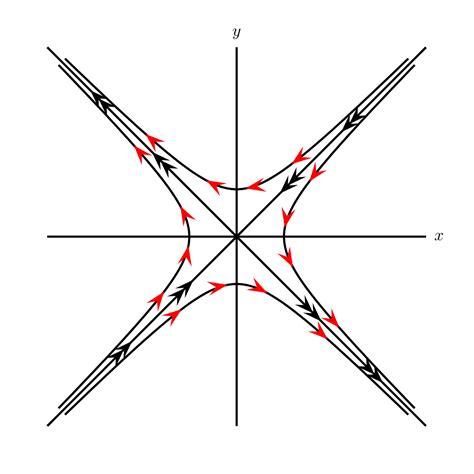 Plot Add Arrows On Parametricplot TeX LaTeX Stack Exchange