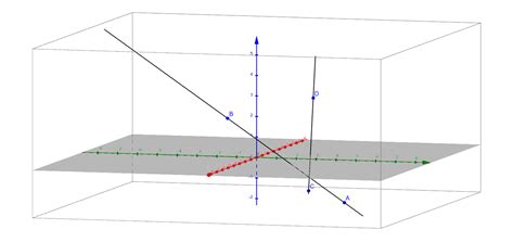 Geometry Skew Definition