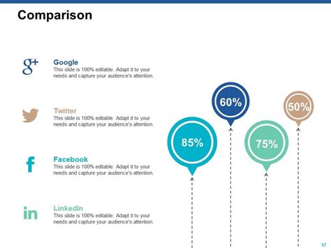 Operating Rhythm Powerpoint Presentation Slides Presentation Graphics Presentation