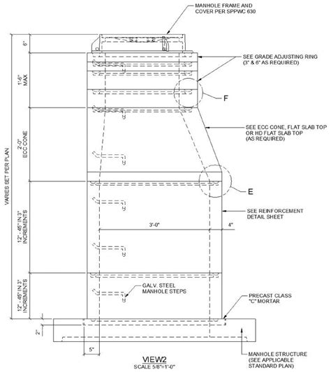 Manhole Structure Design Research On Ecological Design Of Intelligent