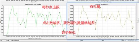 【性能测试三】loadrunner学习二：controllerandandanalysis loadrunnercontroller自动生成测试报告