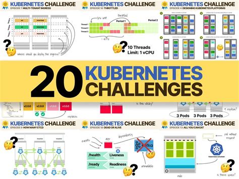 Feki Ayman Devops® Kubernetes® On Linkedin Kubernetes Challenges