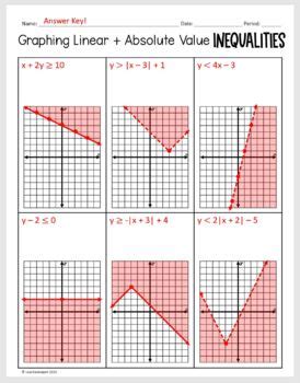 Graphing Linear And Absolute Value Inequalities Algebra 2 Scavenger Hunt
