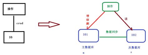 Shardingsphere（shardingjdbcshardingproxy） Anpeiyong 博客园