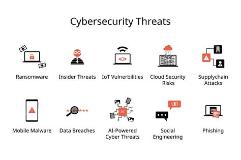 Premium Vector Cybersecurity Threats With Icon From Ransomware