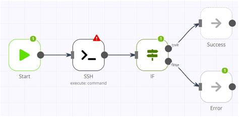 Node Ssh Error Timed Out Questions N8n Community