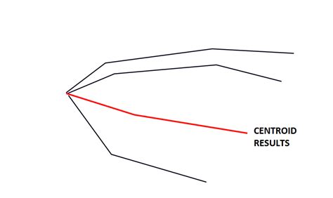 Qgis How Can I Create An Average Center Line In From Multiples Lines