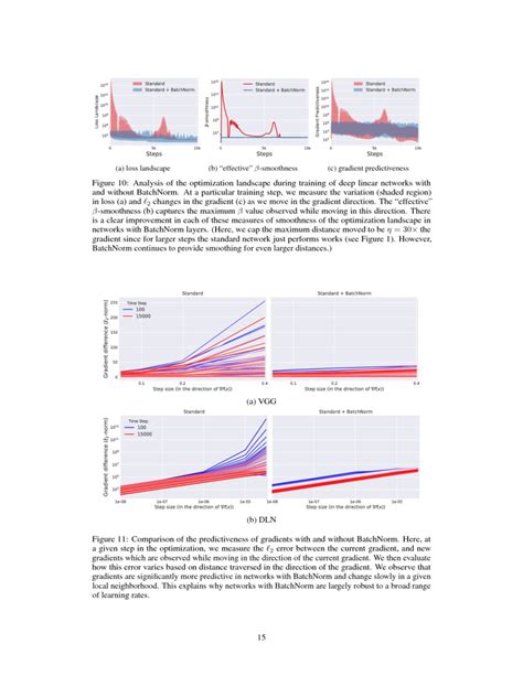 How Does Batch Normalization Help Optimization No It Is Not About