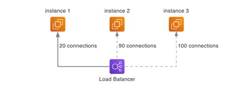 github an another artem simple load balancer in go ru