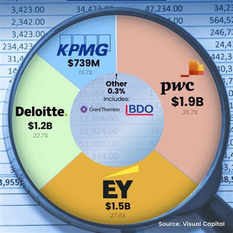 Mustafa Saad On Linkedin 🥱