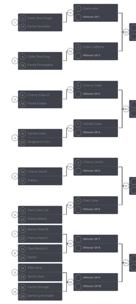 Coca Cola Official On Tumblr