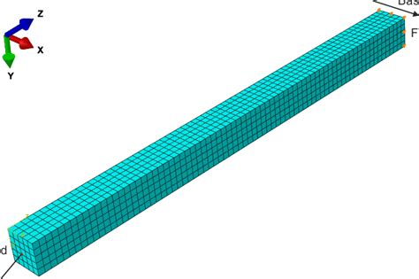 Illustration Of FEA Model Download Scientific Diagram