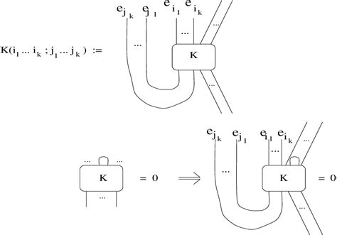 The Conditions Go Over To The Submatrices Download Scientific Diagram