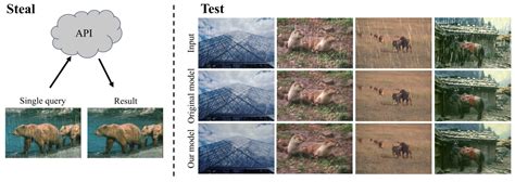 lost in translation modern neural networks still struggle with small