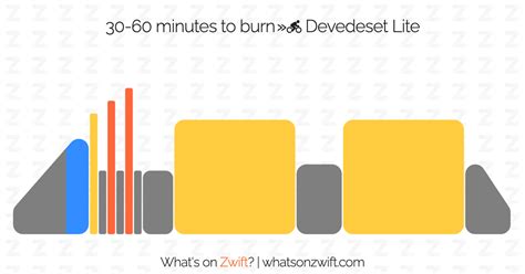 Zwift Workouts 30 60 Minutes To Burn Devedeset Lite Whats On Zwift