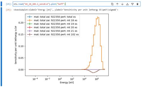 Bug Sensitivity Order Error With Realist Card · Issue 487 · Core