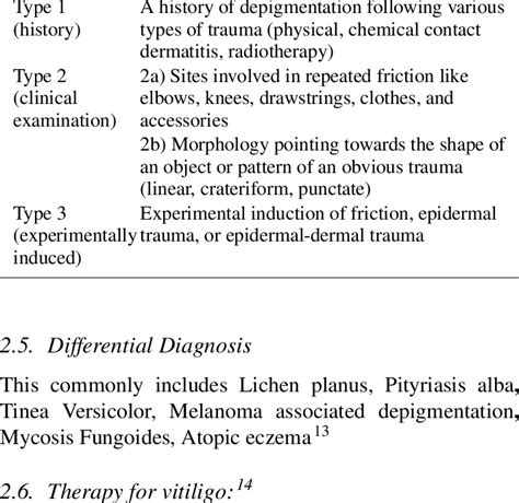 Koebners Phenomenon In Vitiligo Download Scientific Diagram