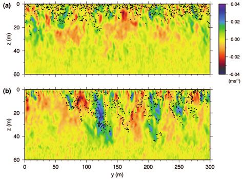 Color Instantaneous Distributions Of Particles And Vertical Velocity At