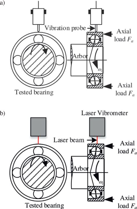 Figure From Vibration Analysis Of Ball Bearing Considering Waviness Under High Speed And An